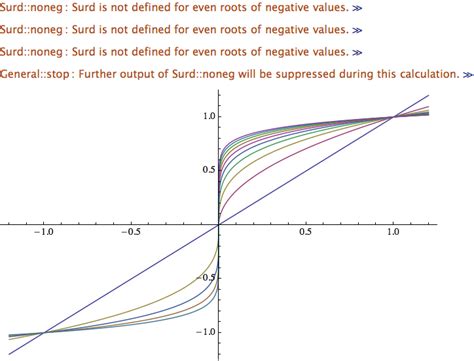 Is There An N Text Th Root Function In Mathematica Mathematica