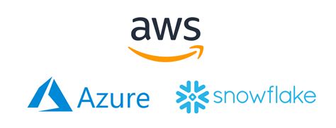 Reference Architecture for AWS, Azure, Snowflake