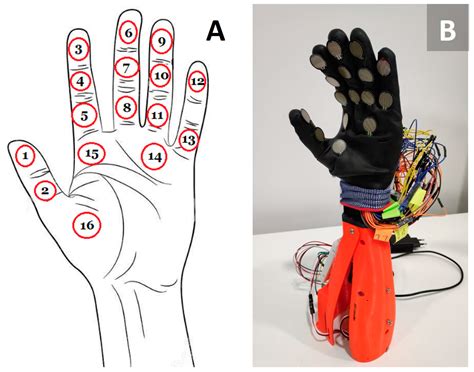 3d Printed Robotic Hand With Piezoresistive Touch Capability