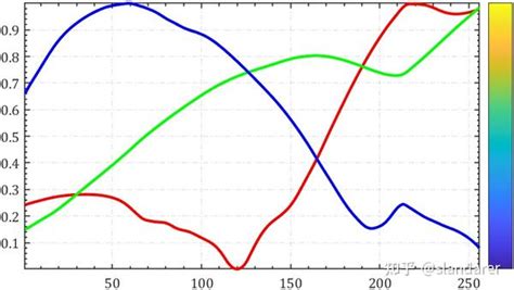 Matlab 有关数值矩阵、颜色图及颜色列表的技巧整理 知乎