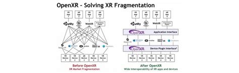 openxr technology science and other news