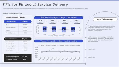 Kpis For Financial Service Delivery Servicenow Performance Analytics Presentation Graphics