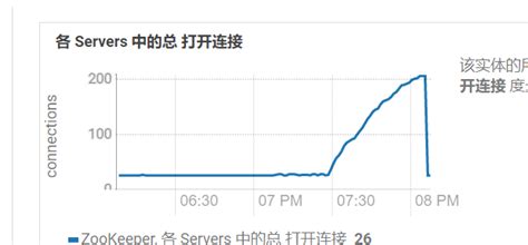 获取hbase bufferedmutator 时出错 org apache hadoop hbase client