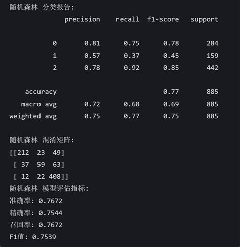 Day 15 数据集实操 Csdn博客
