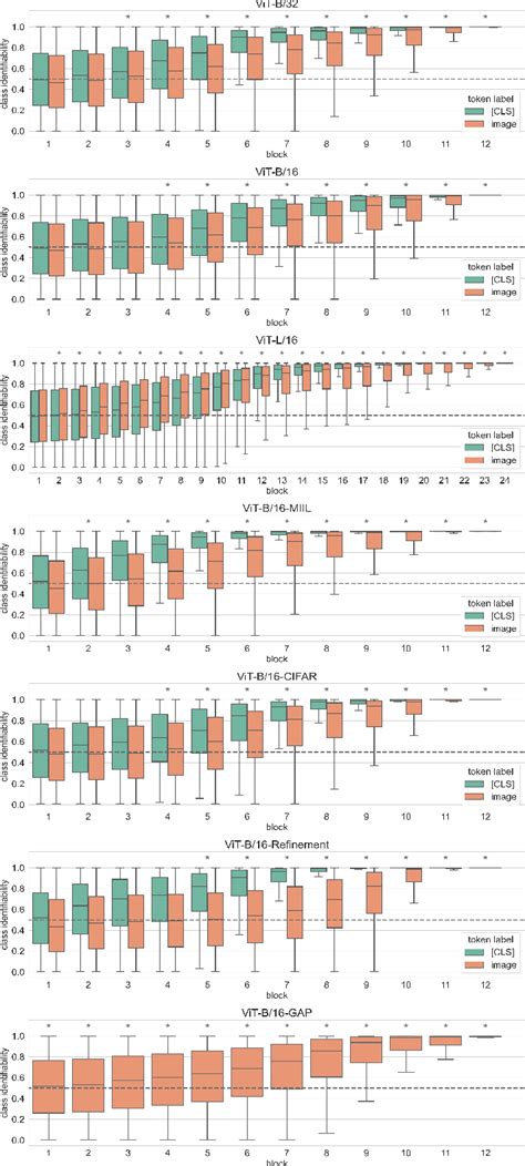 figure 6 from analyzing vision transformers for image classification in