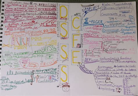 How To Practise Effectively The Iterative Method Home Scrum