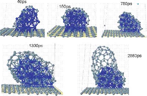 Time Evolution Of Nanotube Growth Calculated By Classical Md Download Scientific Diagram