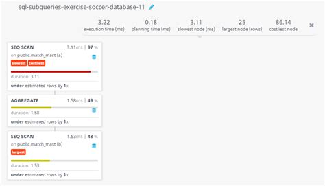 Sql Matches 2nd Highest Stoppage Time In The 2nd Half