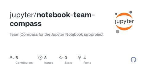 Github Jupyternotebook Team Compass Team Compass For The Jupyter Notebook Subproject