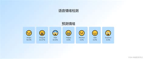基于attention机制的bilstm语音情感识别研究与系统实现attention Bilstm Csdn博客