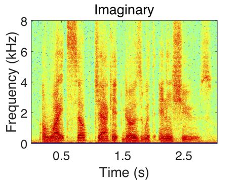 Source Signal Separation