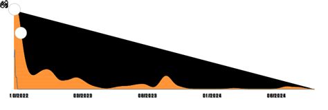 CVE 2022 34917 Exploits Severity Feedly