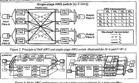 Figure 2 From Node Design In Optical Packet And Optical Burst Switching