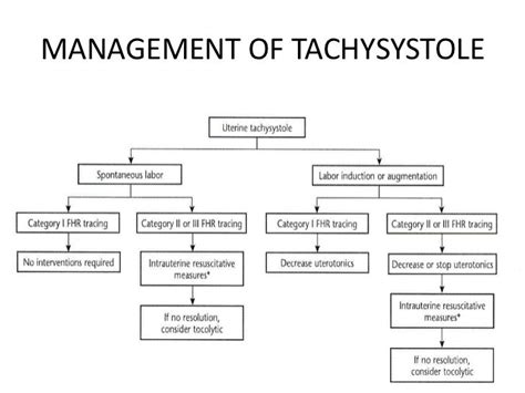 Fht Interpretation And Management