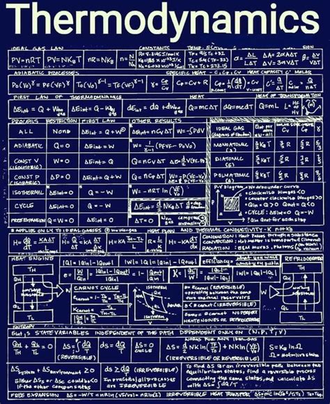 Pin de Sandi Firmansyah en Pengetahuan Lecciones de matemáticas Notas de química Posters de
