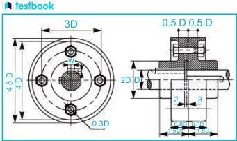 Flange Couplings Definition Types Advantages And Disadvantages
