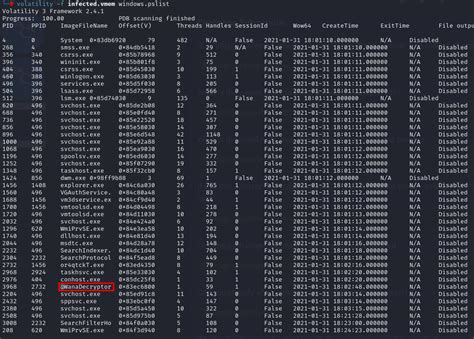 Blue Team Labs Memory Analysis — Ransomware By Red Threat Cyber Security Medium