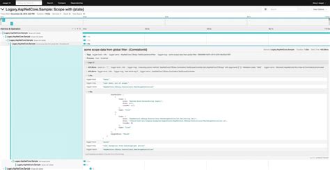 A Developers Guide To Opentelemetry And Appdynamics Cisco Devnet