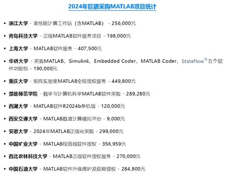 哈工大等单位matlab被禁用已经4年多啦 中国高校还在采购matlab吗 哔哩哔哩