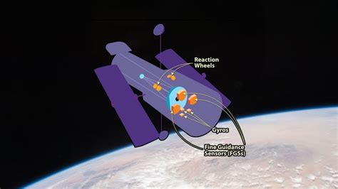 Hubble Temporarily Pauses Observations Because Of Ongoing Gyro Issue Science News News9live