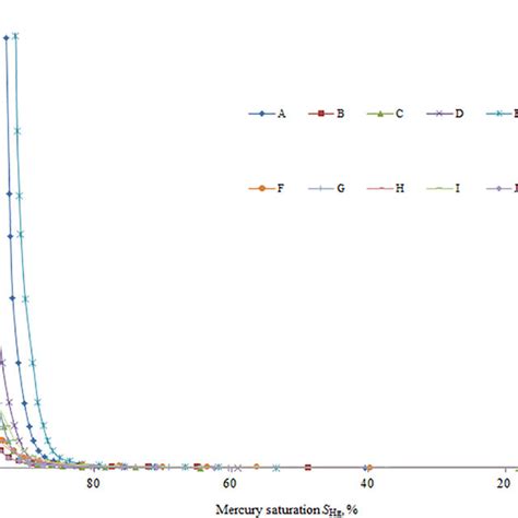 Capillary Pressure Raw Data Download Scientific Diagram