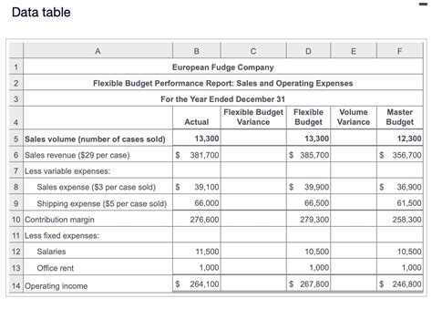 [solved] data table the following table contains a hypot