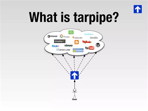 Information Retrieval Challenges Ppt