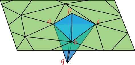 Illustration Of A Local Node Infill Process Download Scientific Diagram