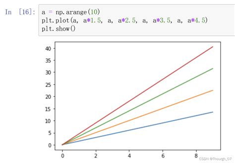 【笔记】嵩天数据分析 数据可视化matplotlib库pyplot嵩天老师mooc上的例题pltsubplot2grid和