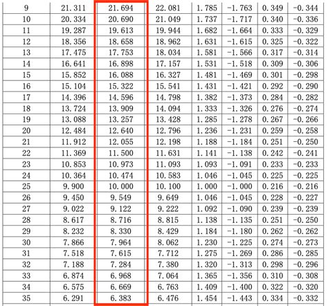 Agrotech Lab 12 Reading Digital And Analog