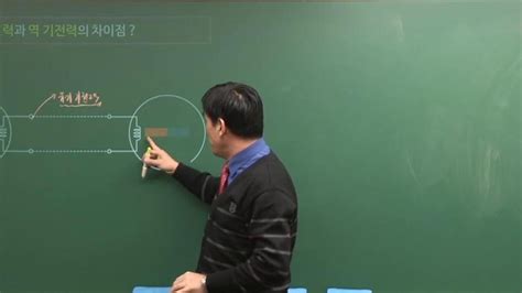 전기기사 기초 전기용어 인강 04 유기 기전력과 역 기전력 윤석만기술사 네이버 Tv