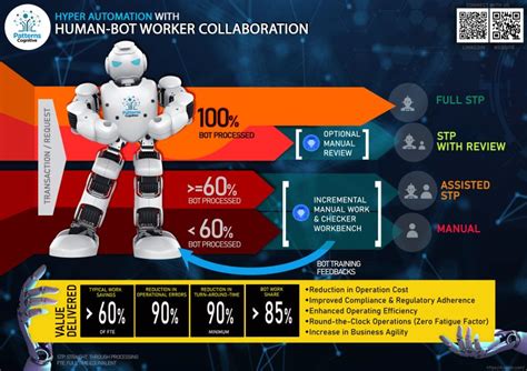 Natarajan Raman Posted On Linkedin