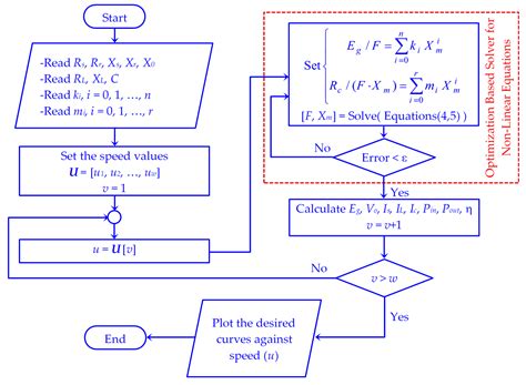 Latex Flow Diagram Example Flowchart Energies Convoluted Dia