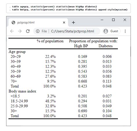 Customizable Tables New In Stata 17
