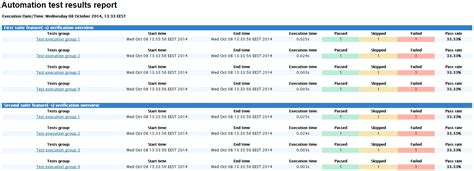 Qa Automation Notes Custom Reporting Engine With Mustache