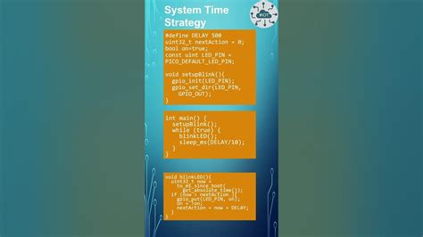 Three Strategies To Blink Led On Raspberry Pi Pico Youtube
