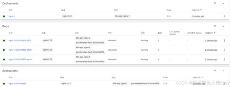 kubernetes 集群中部署应用的方法 kubernetes部署应用 csdn博客