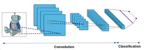 🚀 Guide Ultime Des Réseaux De Neurones Convolutifs Votre Clé Pour