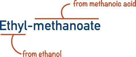 Naming Of Esters A Level Chemistrystudent