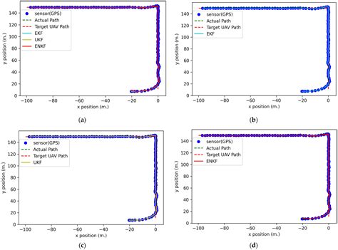 Drones Free Full Text Trajectory Planning For Multiple Uavs And