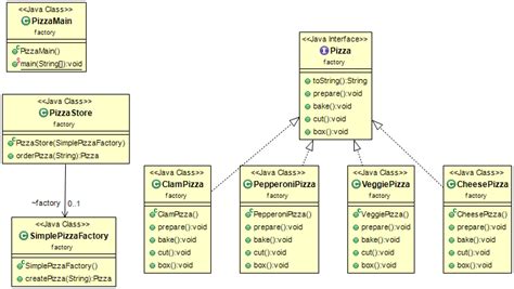 Api Vs Library Vs Framework