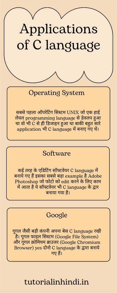 What Is C Language In Hindi C Programing In Hindi C क्यों और कैसे सीखें