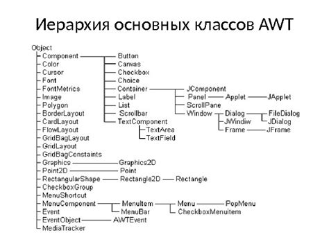 Java графические библиотеки Выбор библиотеки для создания графического интерфейса Java Habr