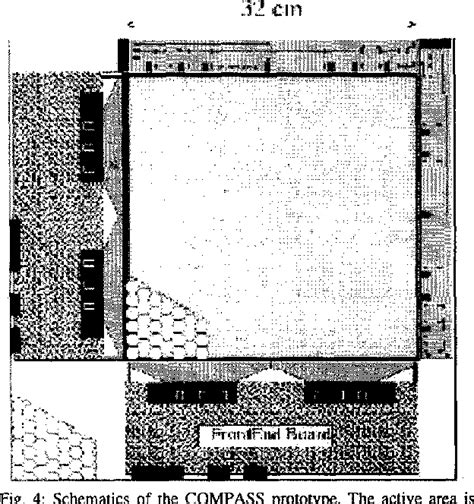 Figure 4 From Development And Test Of Large Size Gem Detectors