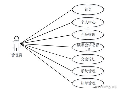 附源码 Sprintboot计算机毕业设计基于springbt的演唱会购票系统2022【源码数据库lw部署】演唱会门票php 源码