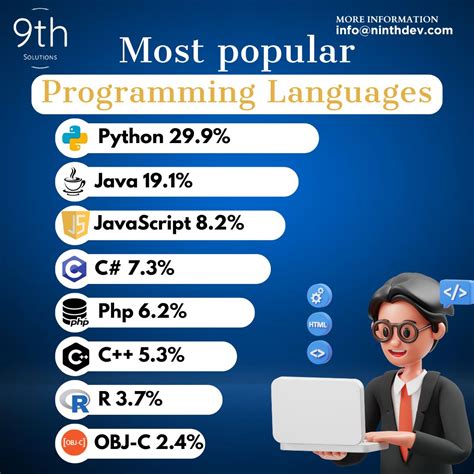 Ninthdev On Linkedin Ninthdev Programming Techtrends Python
