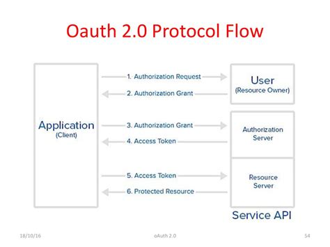 Cloud Computing Infrastructures And Services Ppt Download