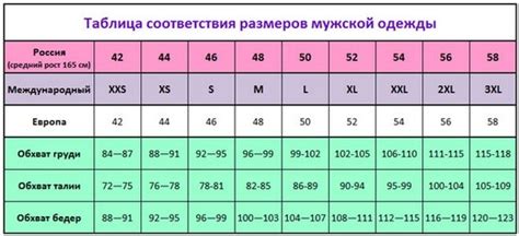 Размеры s m l xl xxl: расшифровка | LS