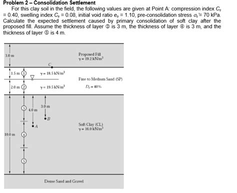 Solved For This Clay Soil In The Field The Following Values Chegg Com