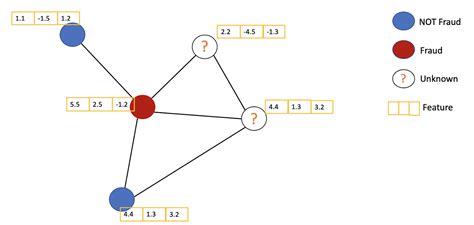 graph convolutional networks gcn by chau pham artificial